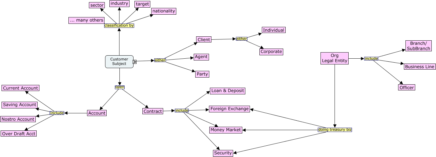 PVCB Subject Area Design